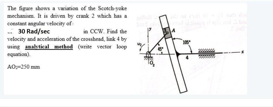 Solved The figure shows a variation of the Scotch-yoke | Chegg.com