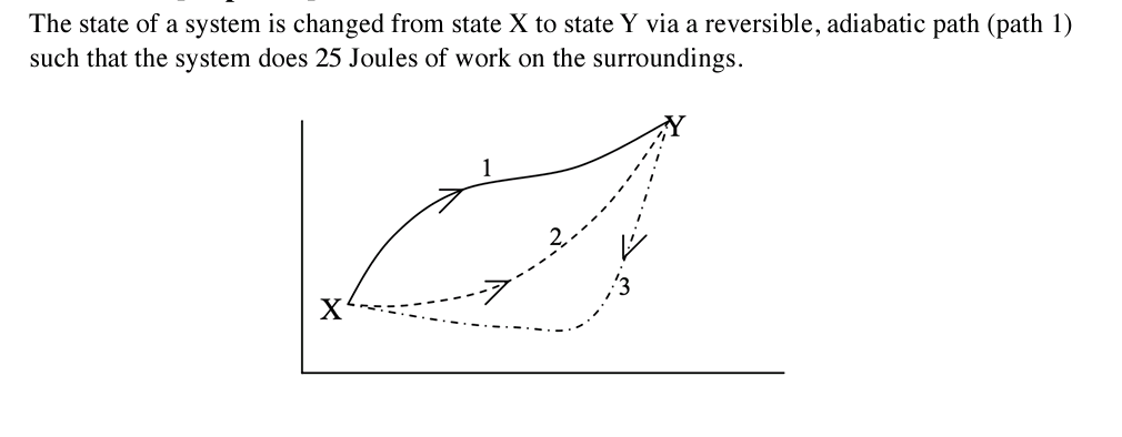 Solved The state of a system is changed from state X to | Chegg.com