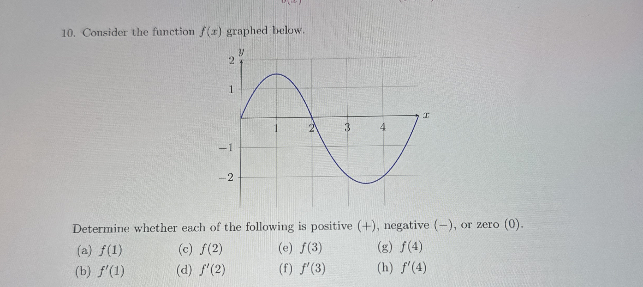 Solved Consider the function f(x) ﻿graphed below.Determine | Chegg.com