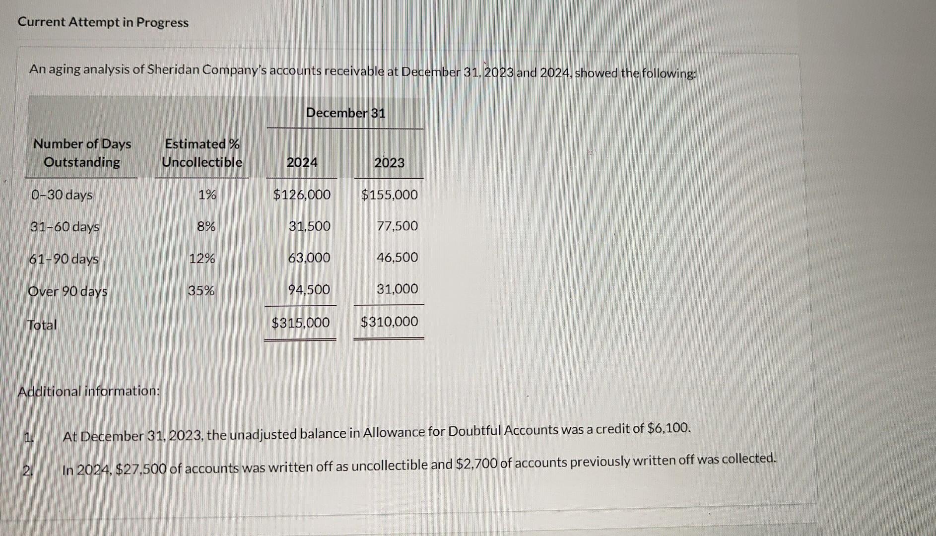 Solved Current Attempt in Progress Oriole Supply Co. has the | Chegg.com