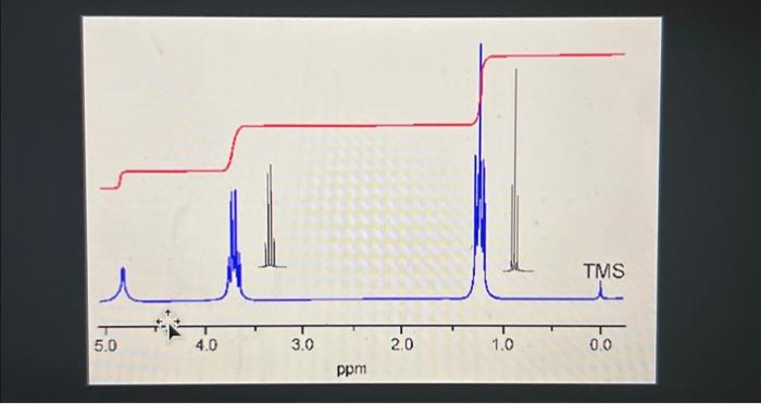 Solved Use the IR and 1H NMR spectra to determine the | Chegg.com