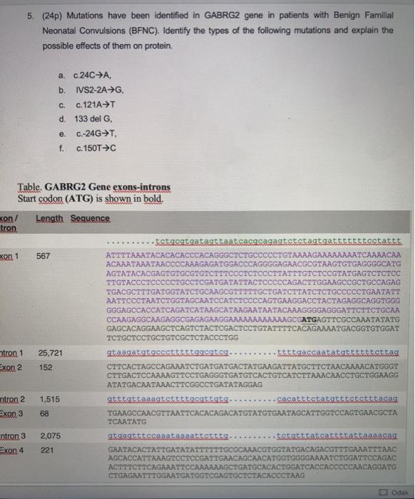 Solved 5. (24p) Mutations have been identified in GABRG2 | Chegg.com