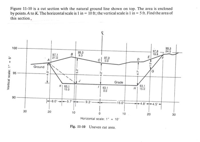 Solved Figure 11-10 is a cut section with the natural ground | Chegg.com