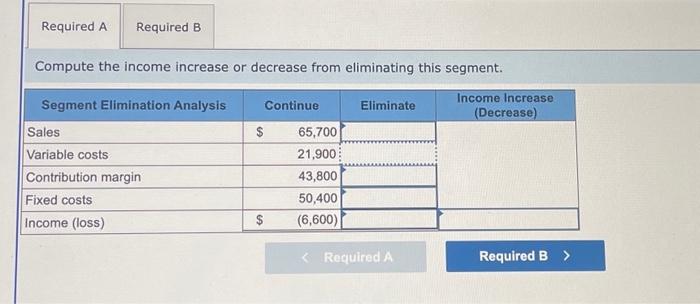 Solved A manufacturer is considering eliminating a segment | Chegg.com