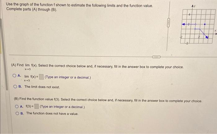 Solved Use the graph of the function f shown to estimate the | Chegg.com