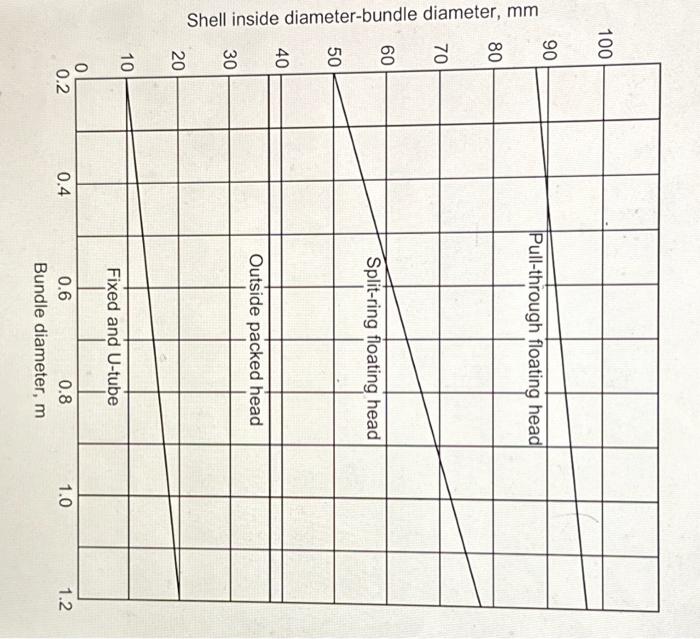 Solved \begin{tabular}{|l|c|c|c|c|c|} \hline | Chegg.com