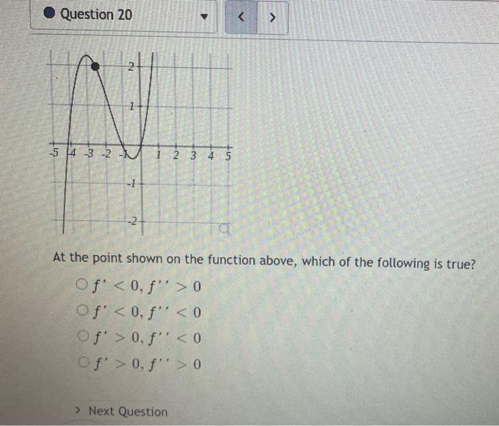 Solved At the point shown on the function above, which of | Chegg.com