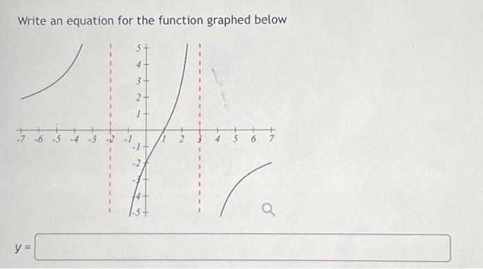 Solved Write an equation for the function graphed below | Chegg.com