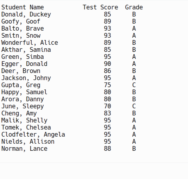 Solved USE C++Write a program that reads students’ ﻿names | Chegg.com