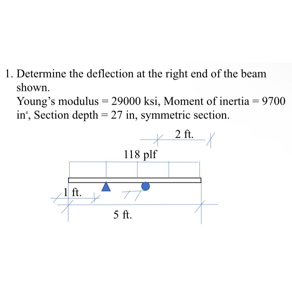 Determine the deflection at the right end of the beam | Chegg.com
