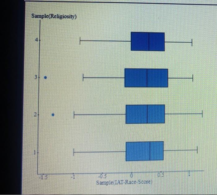 Solved Prompt (Since this is your first unit project, here's | Chegg.com