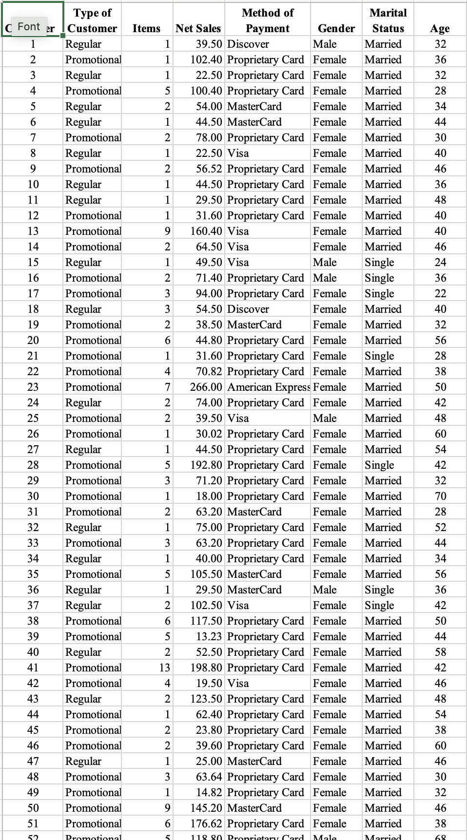 Use the tabular and graphical methods of descriptive | Chegg.com