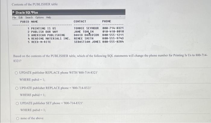 Solved Contents of the PUBLISHER table Oracle SQL "Plus File | Chegg.com