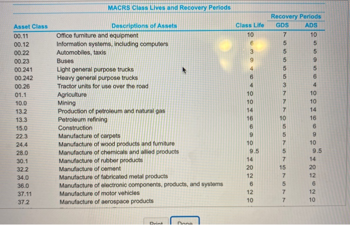 Solved Problem 7-11 (algorithmic) Question Help basis for | Chegg.com