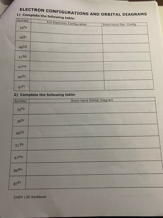 Solved ELECTRON CONFIGURATIONS AND ORBITAL DIAGRAMS 1) | Chegg.com