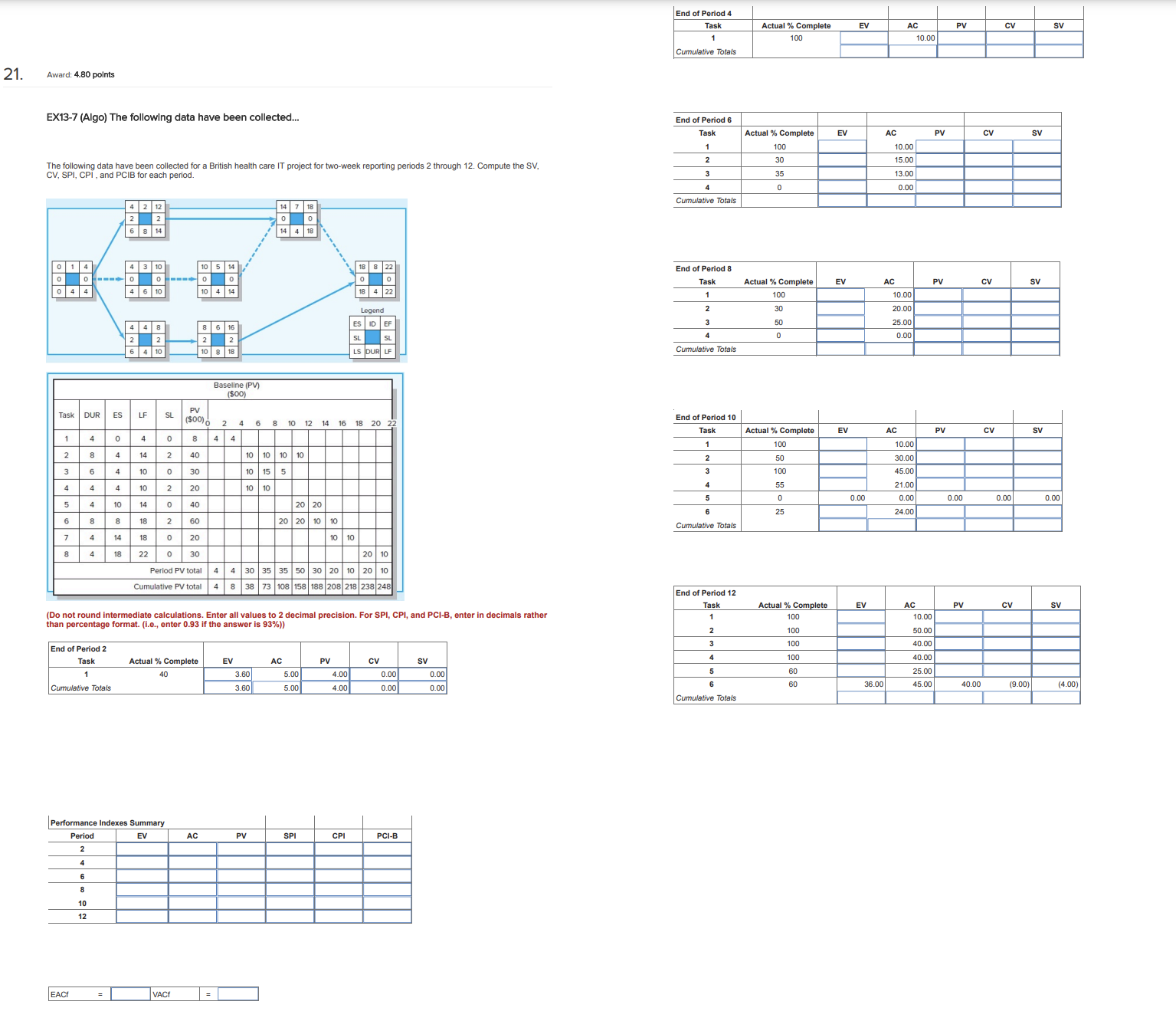 Solved EX13-7 (Algo) ﻿The following data have been | Chegg.com