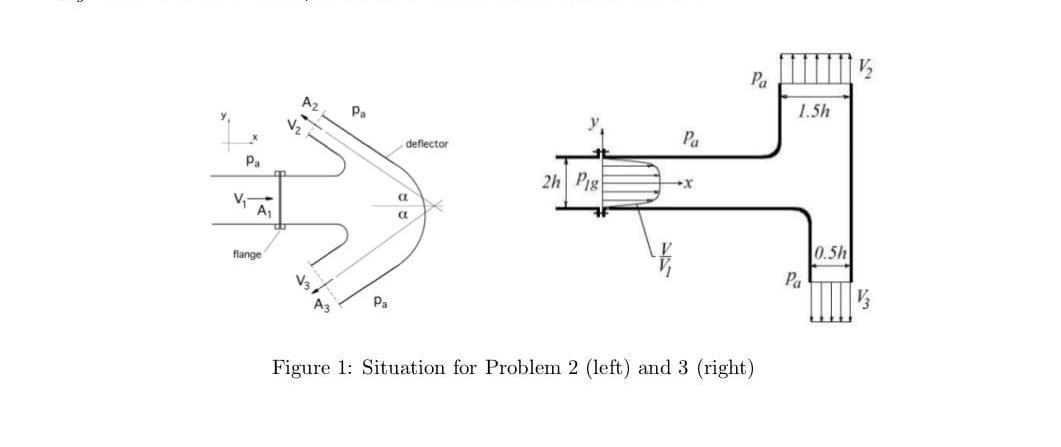 Solved 2. (4 pt) A water deflector is held onto a pipe of | Chegg.com
