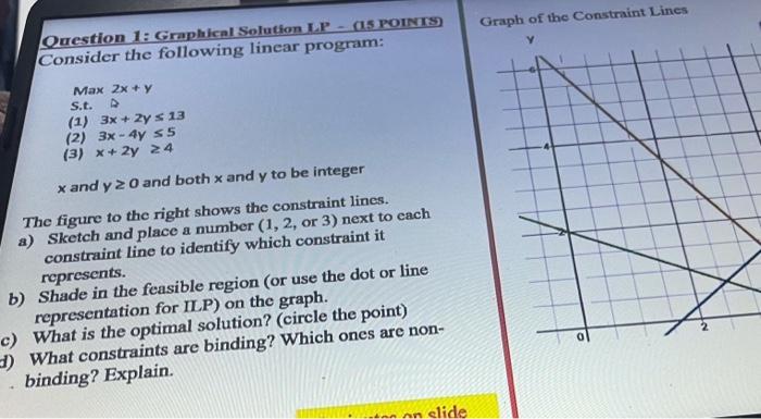 Solved Graph of the Constraint Lines Question 1: Graphical | Chegg.com