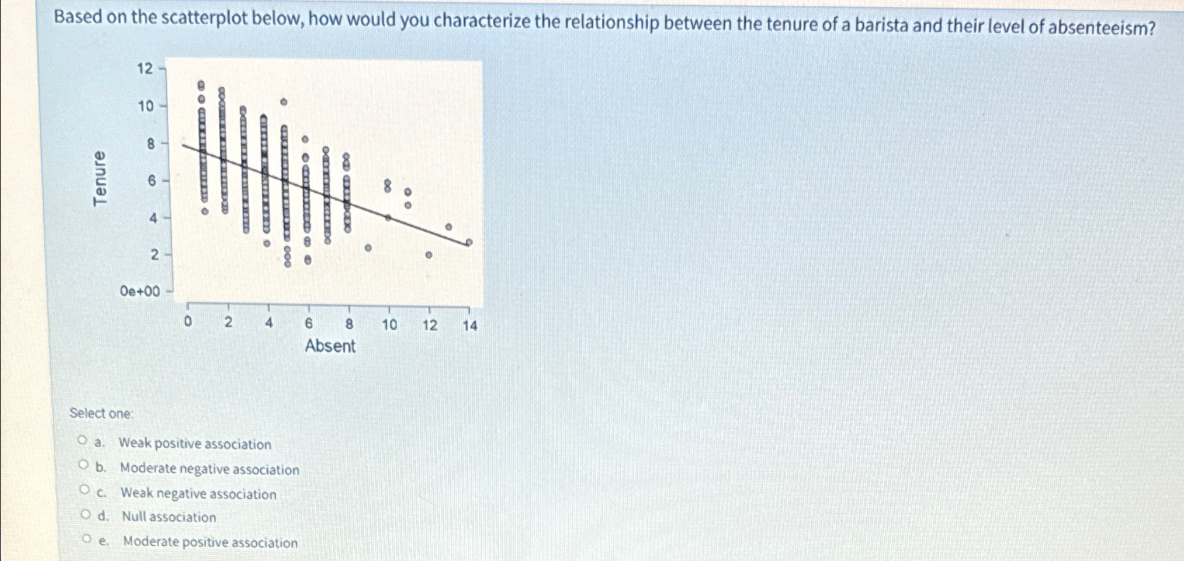 Solved Based on the scatterplot below, how would you | Chegg.com