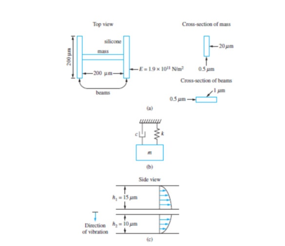 Solved An accelerometer used in micro-electromechanical | Chegg.com