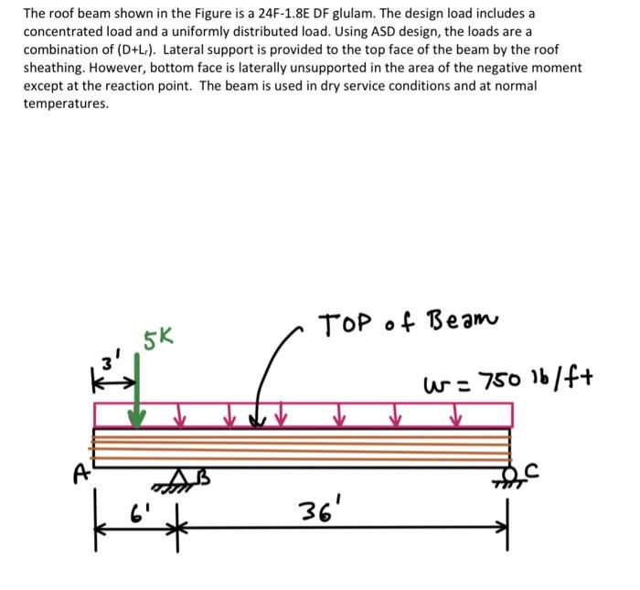 Solved The roof beam shown in the Figure is a 24F-1.8E DF | Chegg.com