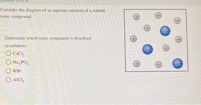 Solved Consider the diagram of an aqueous solution of a | Chegg.com