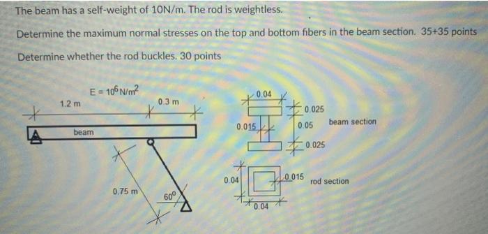 Solved The beam has a self-weight of 10N/m. The rod is | Chegg.com