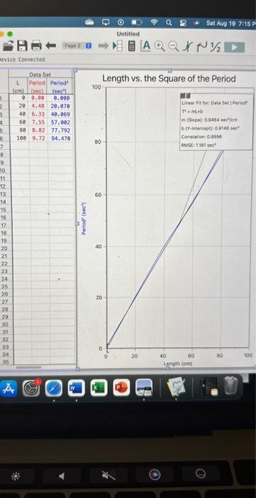 Graphing Data Davi Slope of T2 vs. L plot: (inctude | Chegg.com