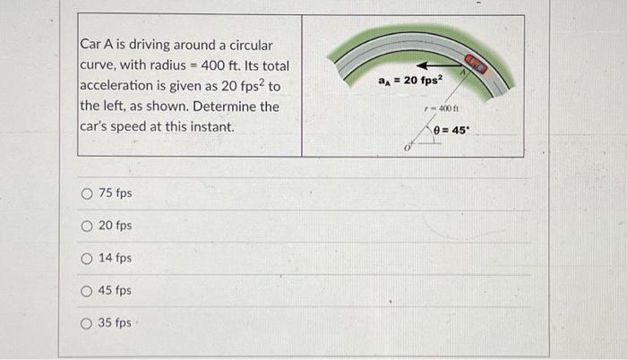 Solved Car A is driving around a circular curve, with radius | Chegg.com