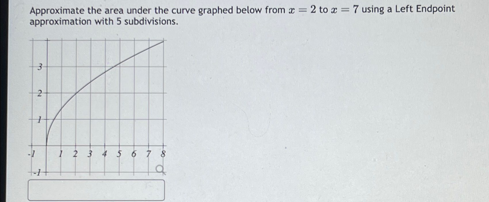 Solved Approximate the area under the curve graphed below | Chegg.com