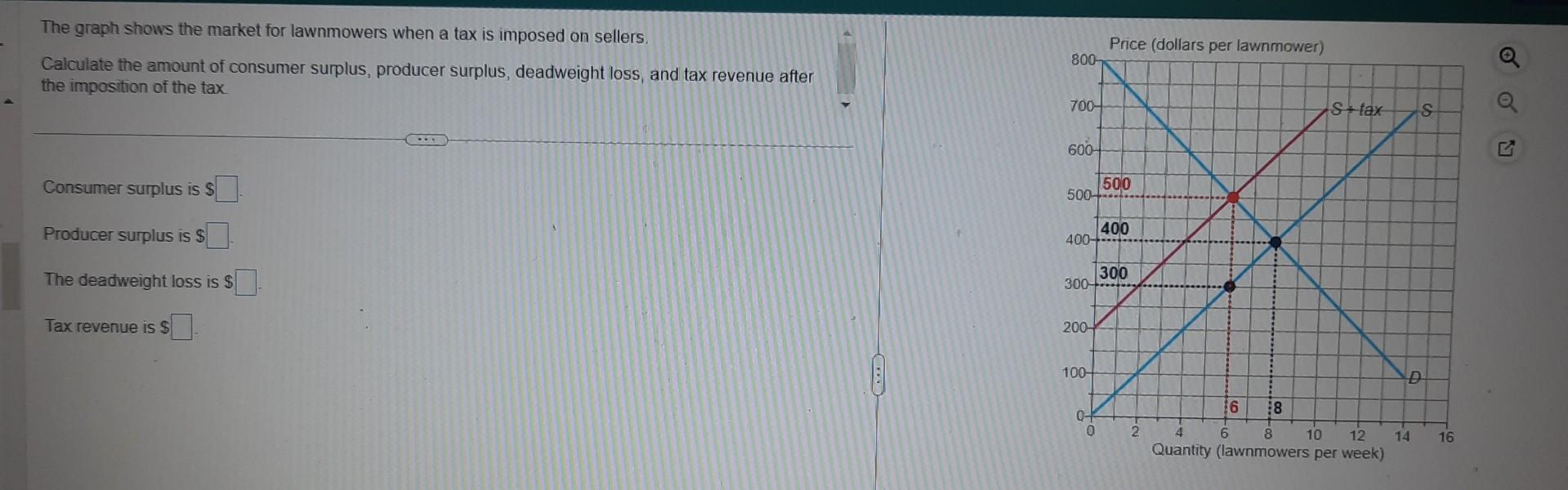 Solved The graph shows the market for lawnmowers when a tax | Chegg.com