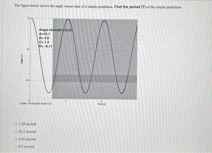 Solved The figure below shows the angle versus time of a | Chegg.com
