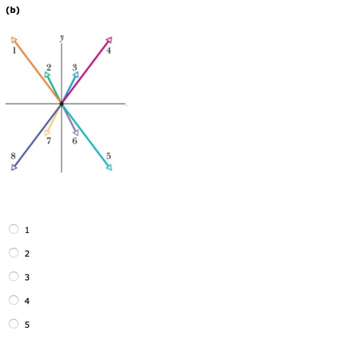 Solved Two horizontal forces, F1 = (3N) i – (4N); and F3 = | Chegg.com