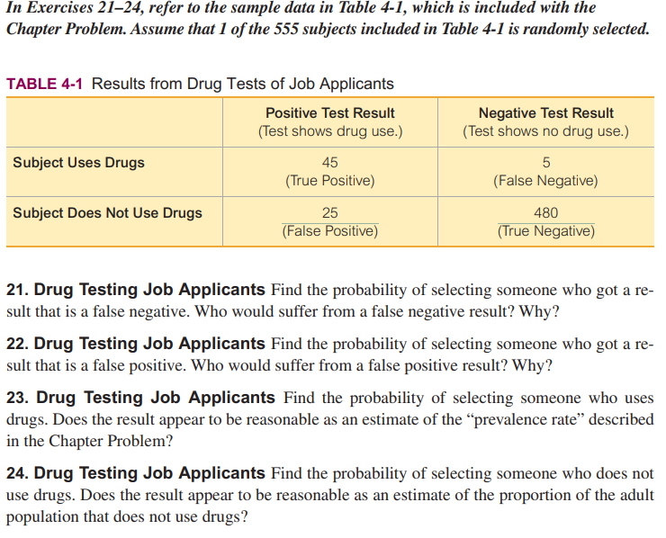 Solved Drug Testing Job Applicants Find the probability of | Chegg.com