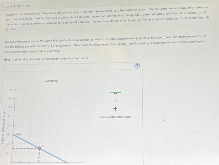 Solved Topic 1 Assignment Suppose that Candonis and | Chegg.com
