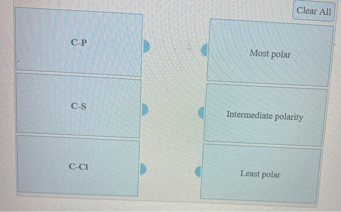 Solved C-Li Most polar C-C Intermediate polarity C-B Least | Chegg.com