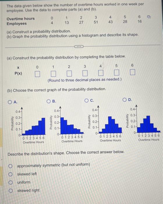 Solved The data given below show the number of overtime | Chegg.com