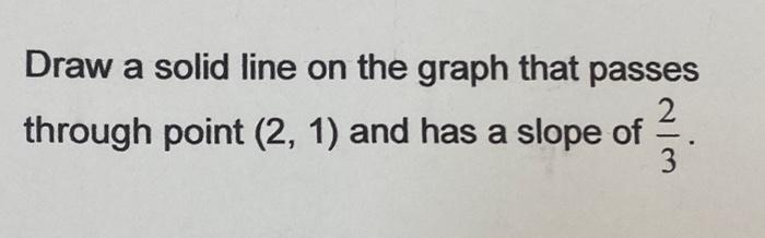 Solved Draw a solid line on the graph that passes through | Chegg.com