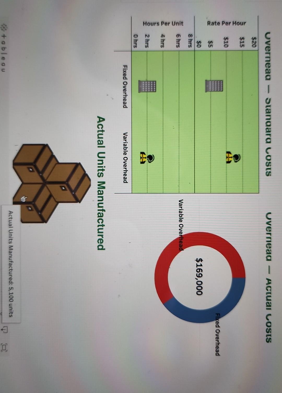 Rate Per Hour Hours Per Unit Uvernead $20 $15 $10 $5 | Chegg.com