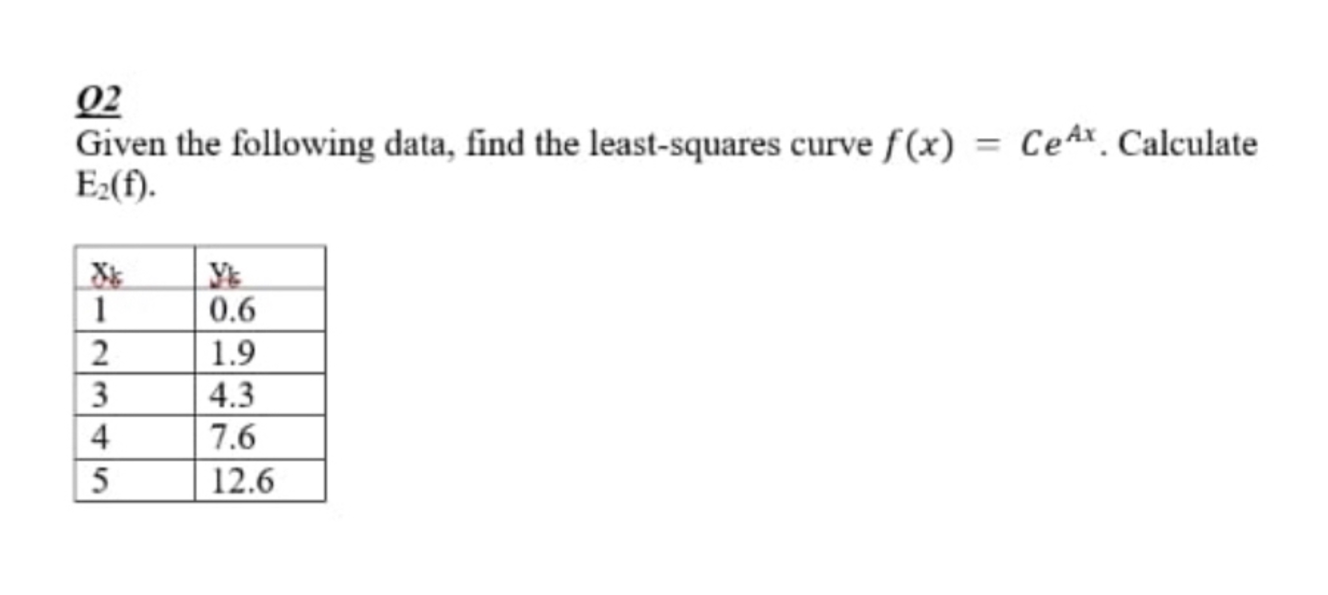 Solved Q2?Given the following data, find the least-squares | Chegg.com