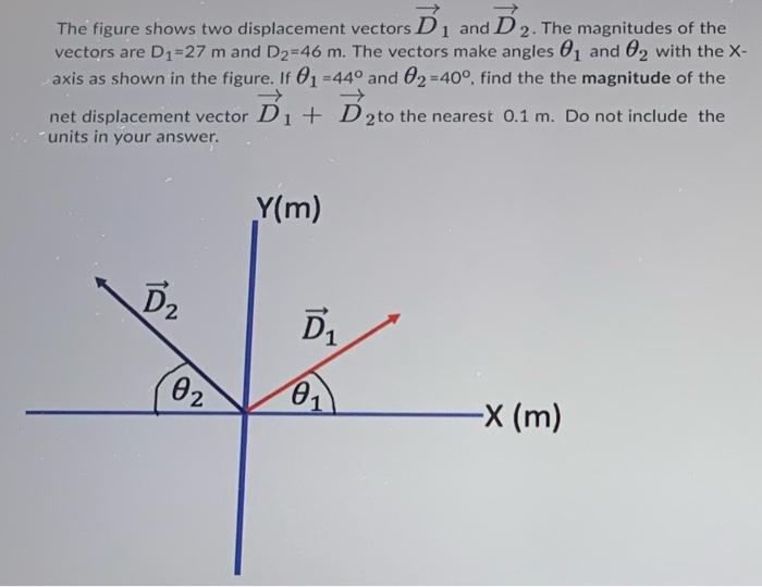 Solved The figure shows two displacement vectors D1 and D 2. | Chegg.com