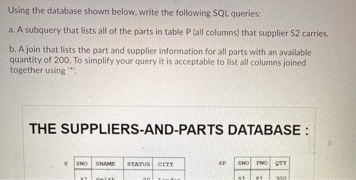 Solved Using the database shown below. write the following | Chegg.com