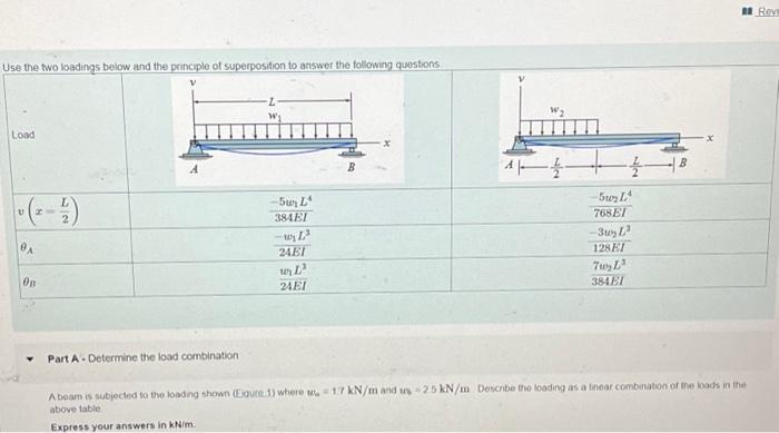 Solved Learning Goal: To use the method of superposition to | Chegg.com