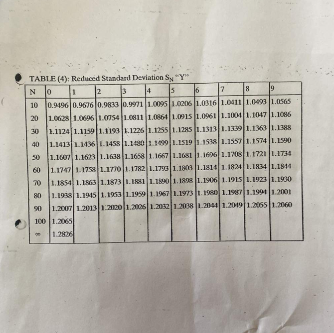 TABLE (4): Reduced Standard Deviation SN "Y" N 0 1 2 | Chegg.com