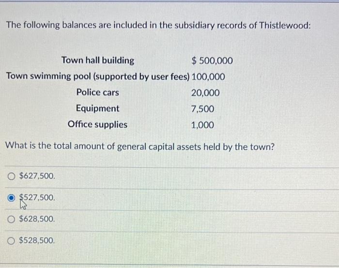 Solved The following balances are included in the subsidiary | Chegg.com