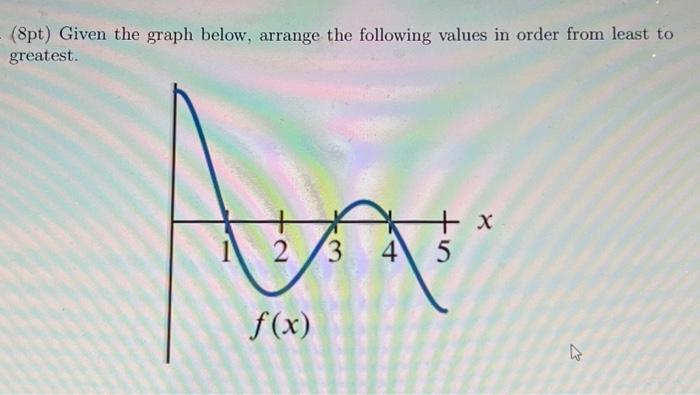 Solved (8pt) Given the graph below, arrange the following | Chegg.com
