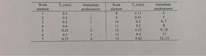 Use the largest candidate rule to solve the line | Chegg.com