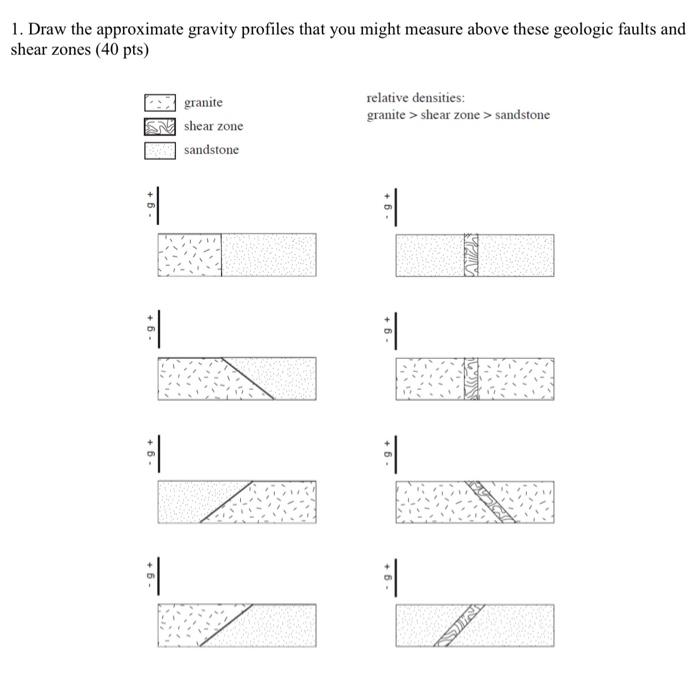 Solved 1. Draw the approximate gravity profiles that you | Chegg.com