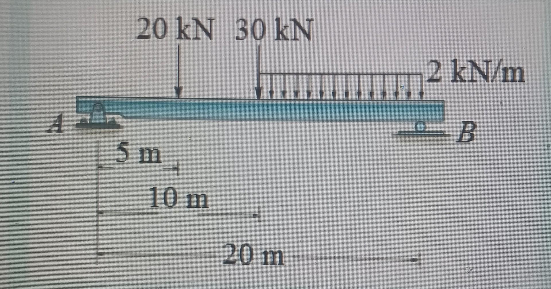Solved Draw the shear diagram for the beam. Begin by placing | Chegg.com