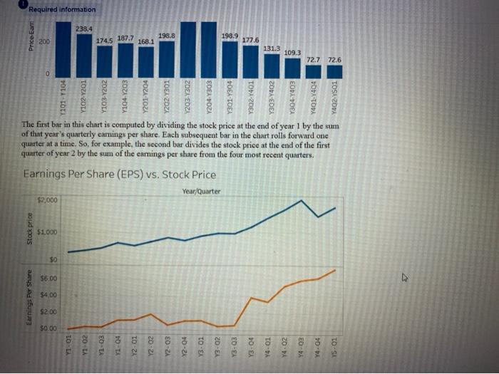 Solved Saved Required information Tableau Dashboard Activity | Chegg.com